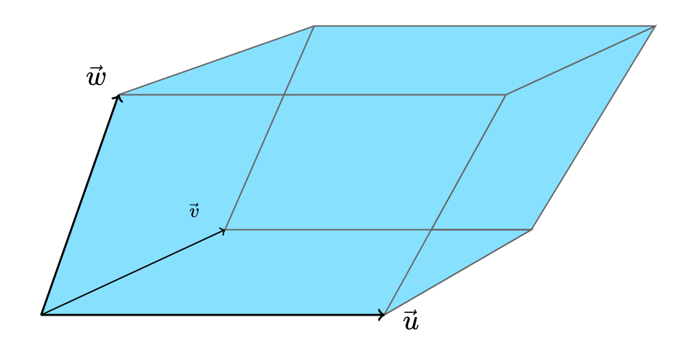 What is the relationship between a matrices' invertibility and the ...