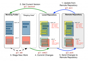 Git for authors – Minireference blog