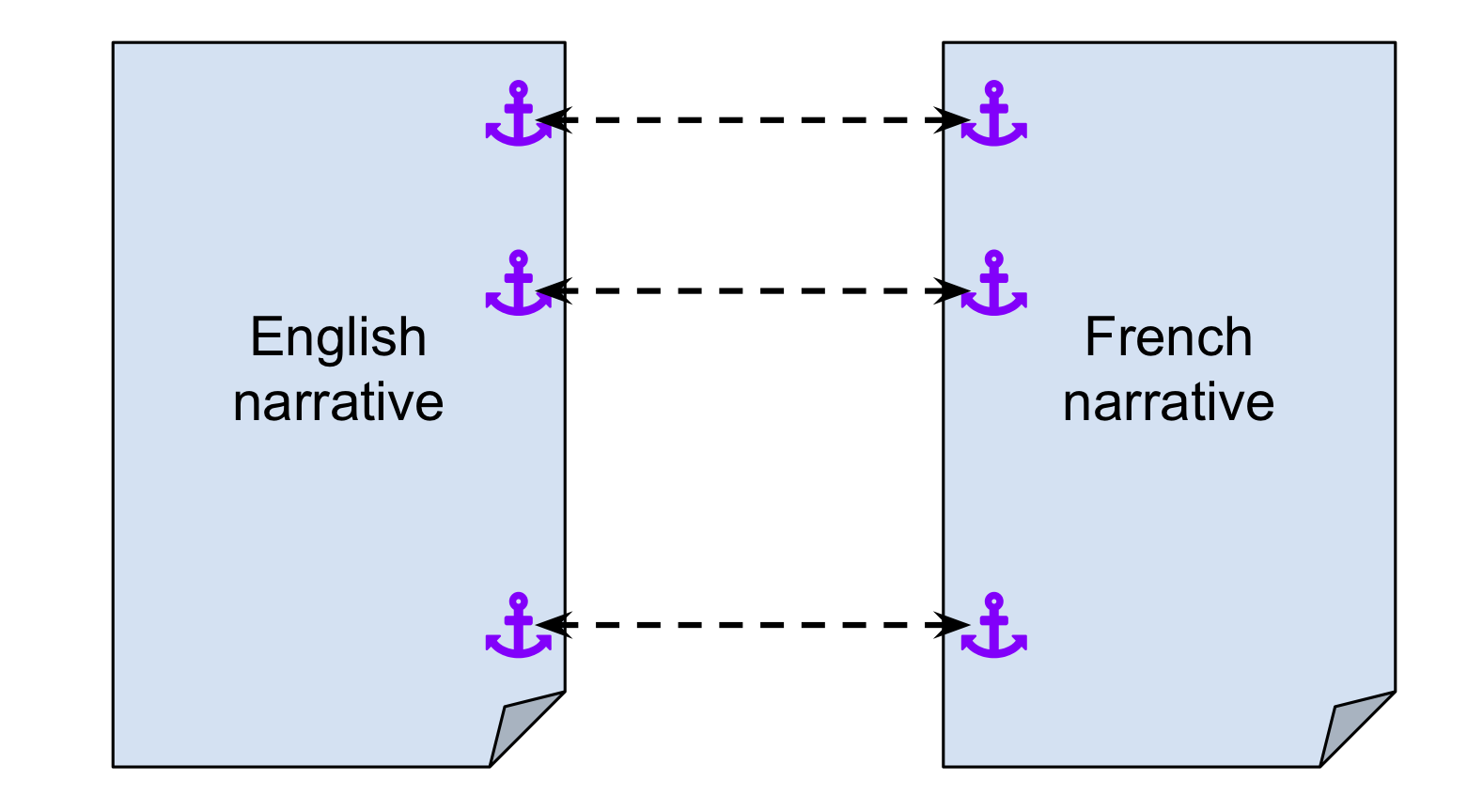 Multilingual authoring for the win – Minireference blog