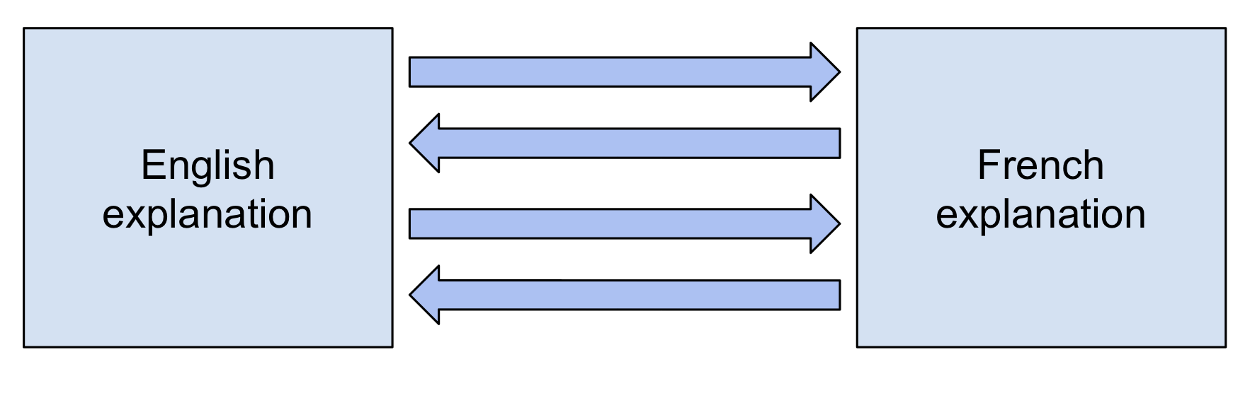 Multilingual authoring for the win – Minireference blog