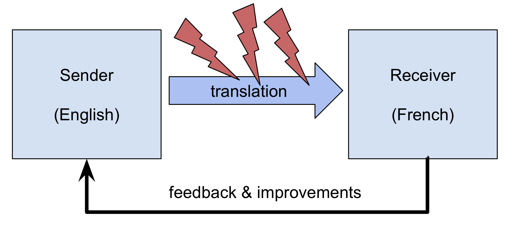 Multilingual authoring for the win – Minireference blog